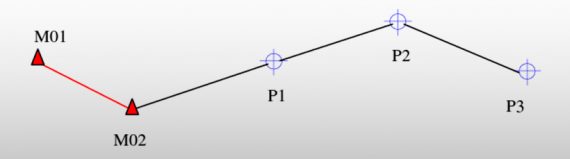 O que é Poligonal? - Embratop