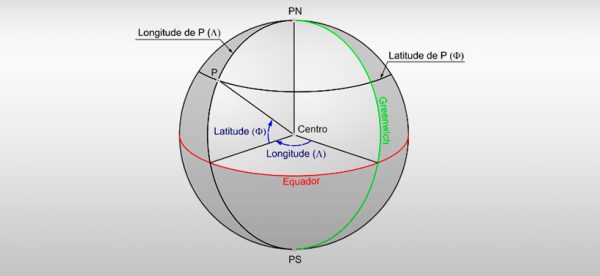 O que é Datum? - Embratop