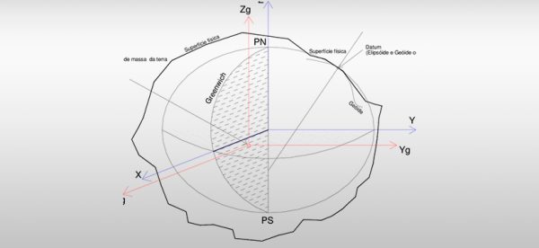 O que é Datum? - Embratop